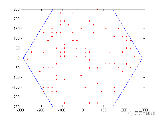 【通信】基于Matlab实现对时延不敏感的SCMA系统资源调度算法_资源调度matlab代码-CSDN博客