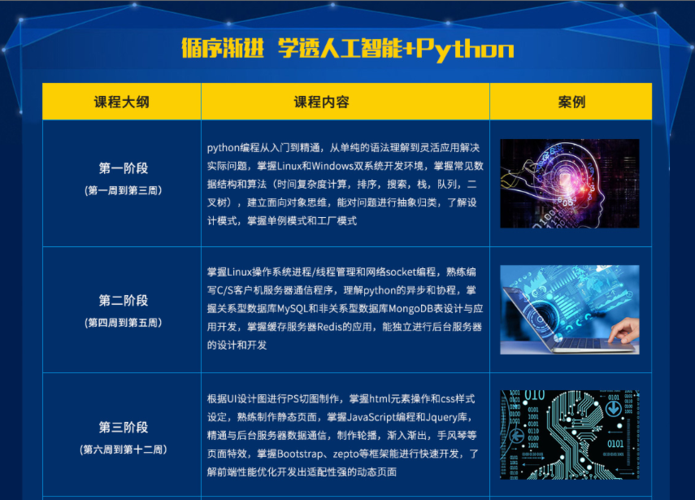 人工智能编程软件 Pythonpython人工智能编程教程 Csdn博客