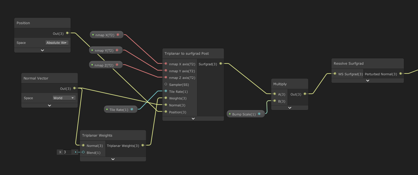 shader graph_在Shader Graph中使用表面梯度框架进行法线贴图合成_culiao6493的博客-CSDN博客