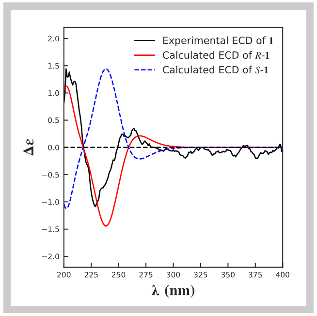 ECD/UV计算-ORCA_orca计算紫外可见光谱-CSDN博客