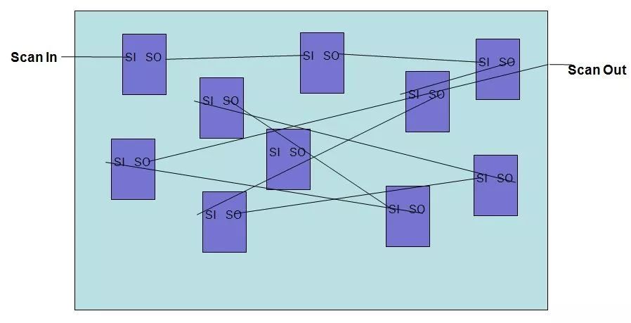 剪断了，理就不会乱——Scan Reorder-CSDN博客