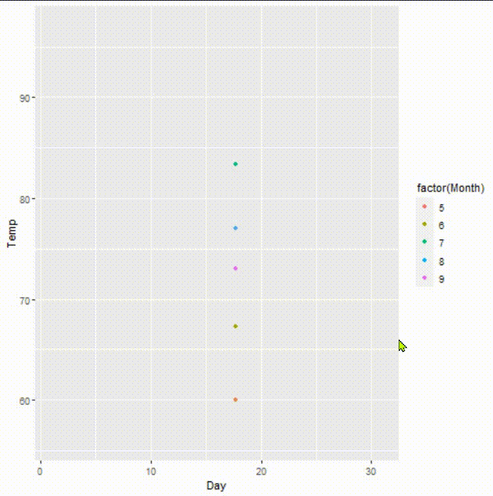 R语言实战应用精讲50篇（十九）-R语言gganimate函数应用案例：静态图变成动态，让你的图表更酷炫_r语言 animate函数所有参数-CSDN博客