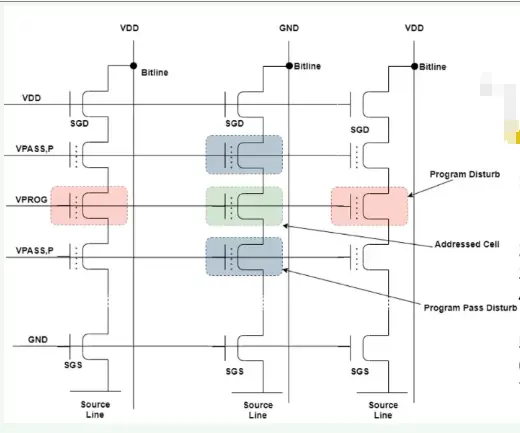 从Nand Cell到Nand Chip_1mb需要多少个tlc浮栅晶体管-CSDN博客