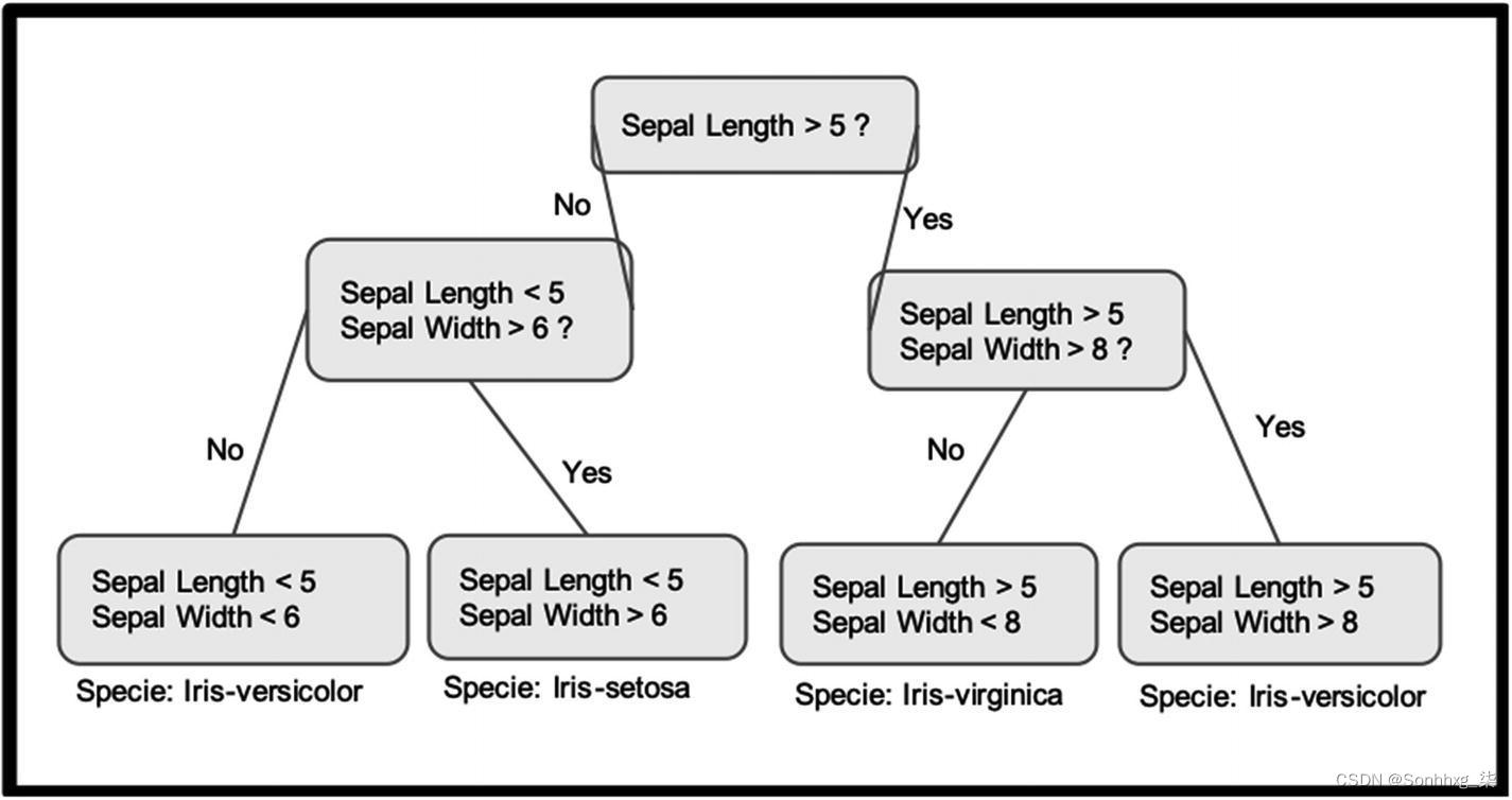 【Ensemble Learning】第 2 章：混合训练数据_混合数据集训练-CSDN博客