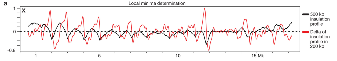 TAD calling 之 insulation score 分析-CSDN博客