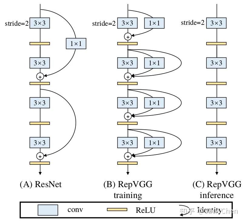 RepVGG backbone_identity层-CSDN博客