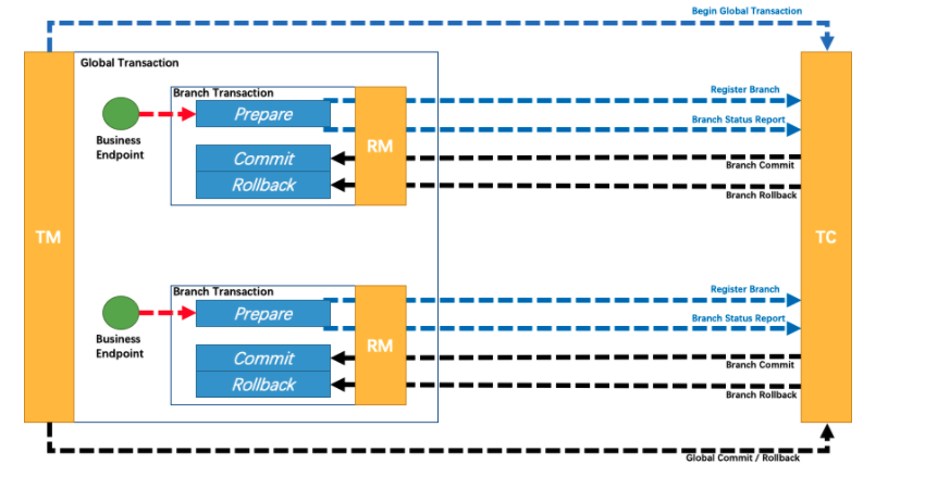 那些用Go实现的分布式事务框架之DTM-CSDN博客