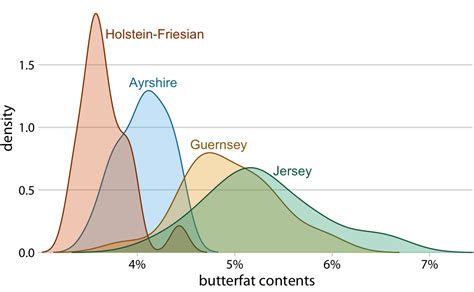 R语言使用ggplot2包使用geom_density()函数绘制基础密度图实战（density plot）_ggplot2的使用-CSDN博客