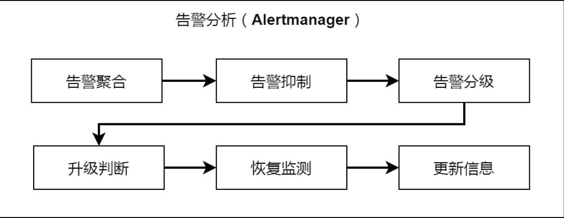 AlertManager实现webhook告警（使用Postman测试）_alertmanager webhook-CSDN博客
