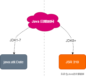 彻底弄透Java处理GMT/UTC日期时间_timezone.gettimezone-CSDN博客