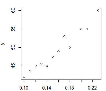 在R中线性回归分析的函数是lm()_r语言lm函数结果分析-CSDN博客