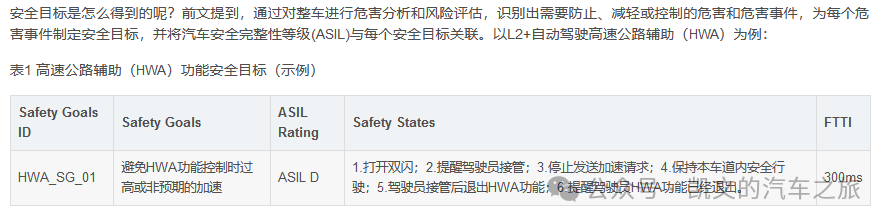 【功能安全】功能安全概念FSC_功能安全fsc-CSDN博客