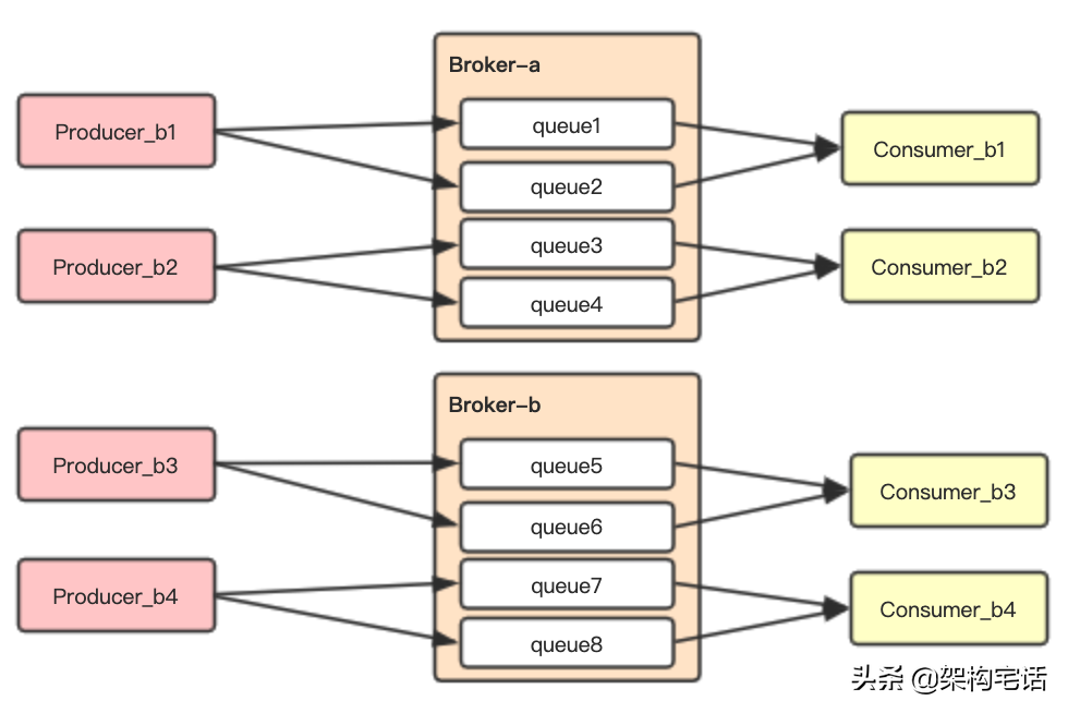 提效降本——多泳道的实践-CSDN博客
