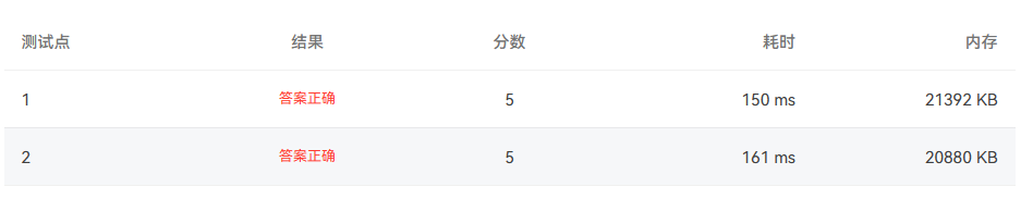 PTA 7-14 sdut-数据类型-2 应用勾股定理，了解世界灿烂文明分数 10-CSDN博客