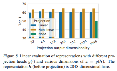 【论文精读】SimCLR_simclr数据增强-CSDN博客