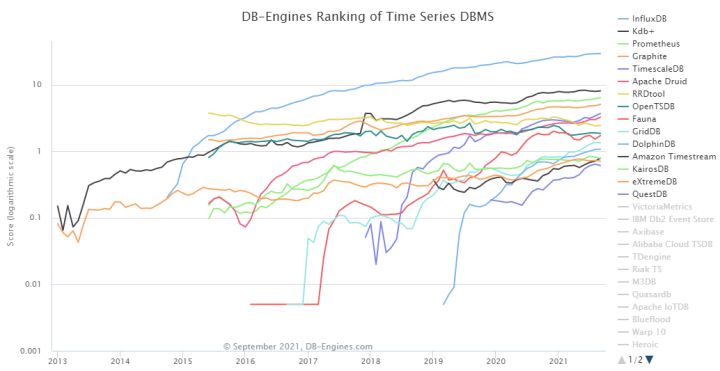【万字干货】OpenMetric与时序数据库存储模型分析_big data_华为云开发者联盟-华为云开发者联盟