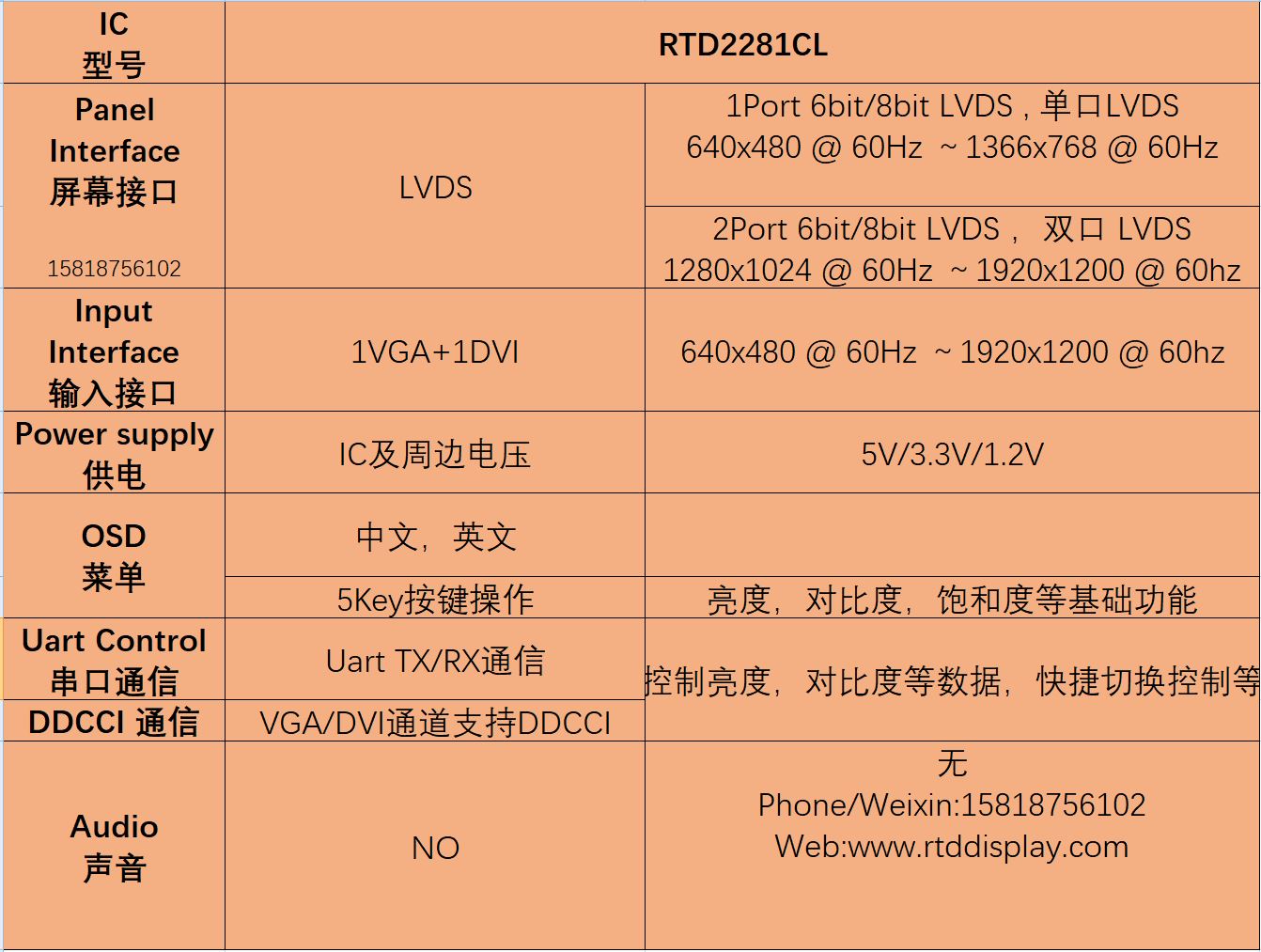 瑞昱Realtek RTD显示类芯片简介_rtd显示芯片 工业级-CSDN博客
