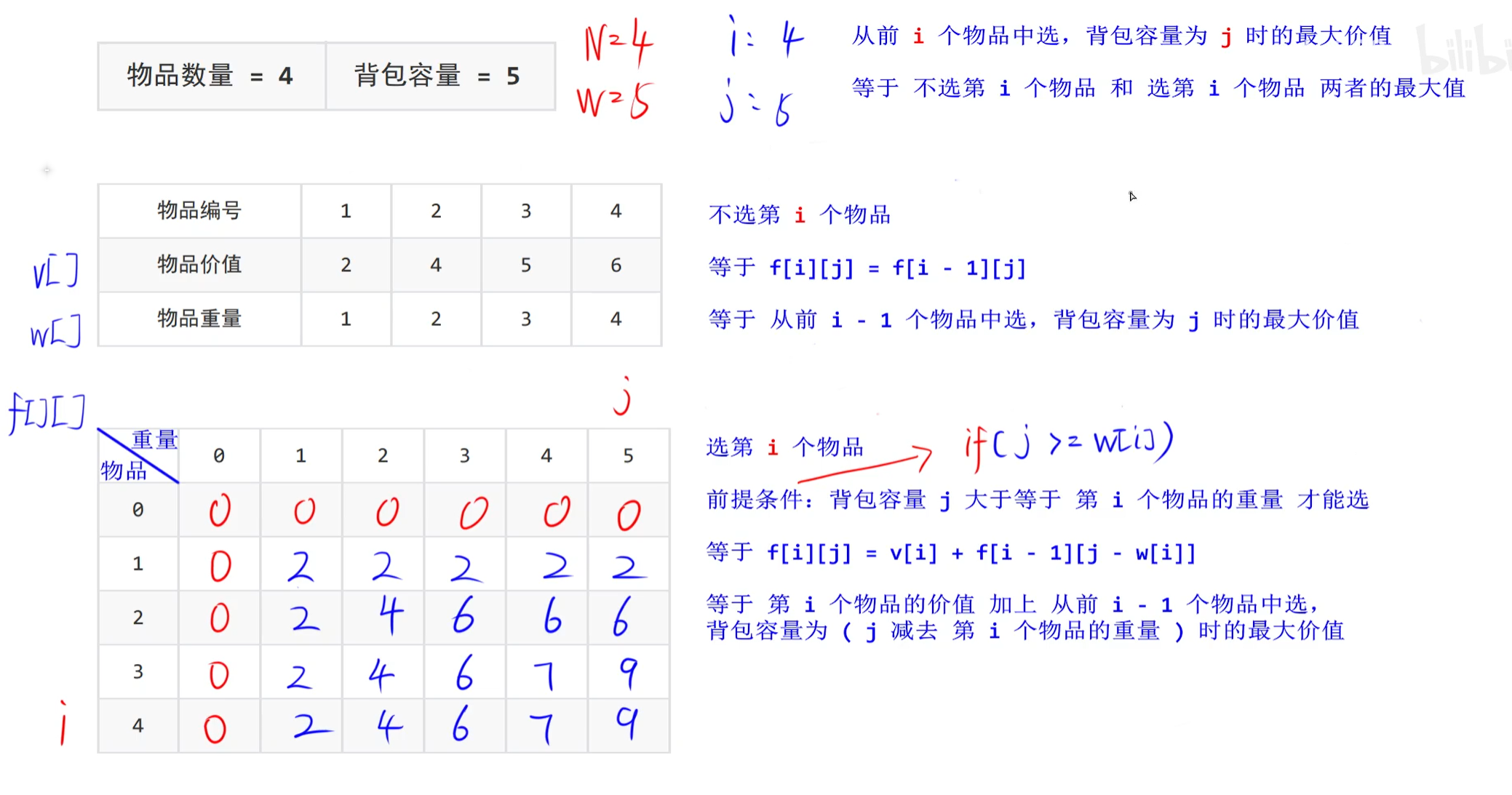 动态规划(0 1背包问题) Csdn博客