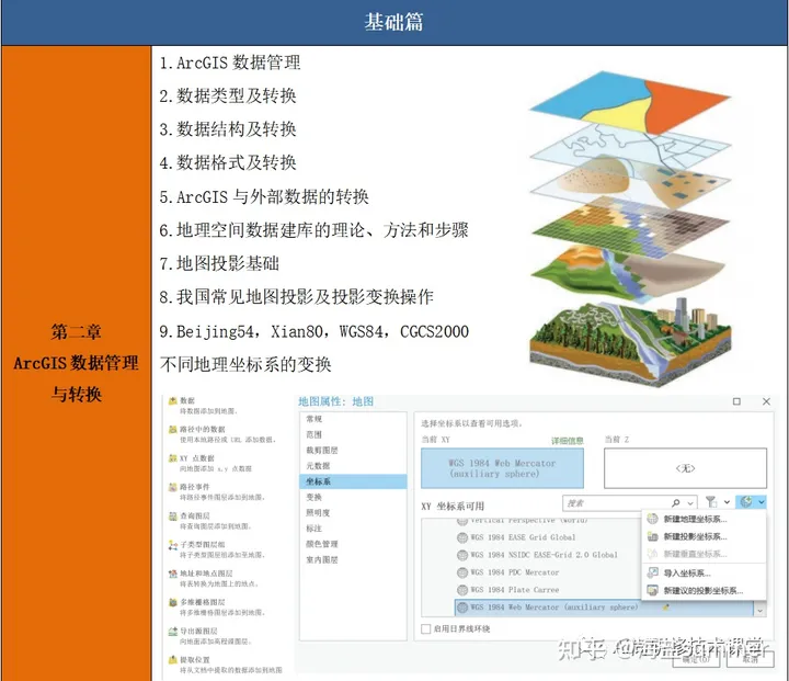 Arcgis Pro实践技术应用——暨基础入门、制图、空间分析、影像分析、三维建模、空间统计分析与建模、python融合、案例应用全流程科研能力提升