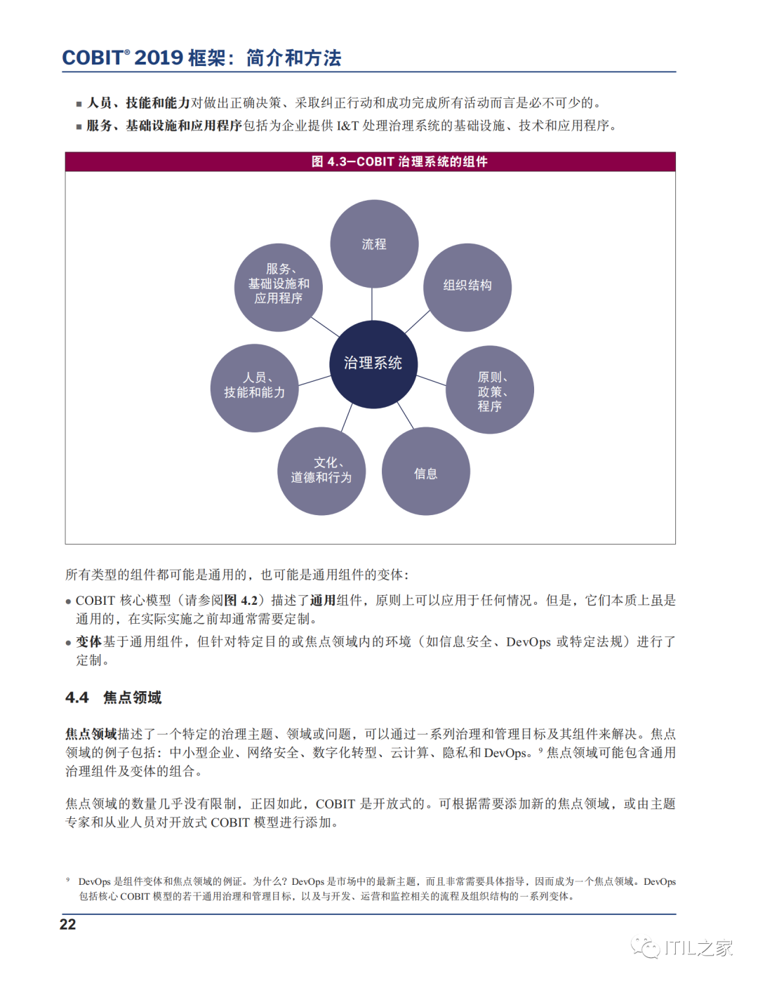 COBIT+2019框架简介和方法(资料下载)-CSDN博客