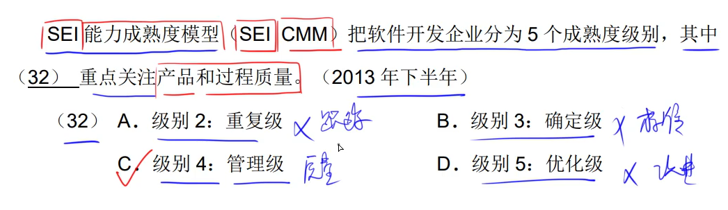 软件设计师 软件工程软件部署能力 Csdn博客