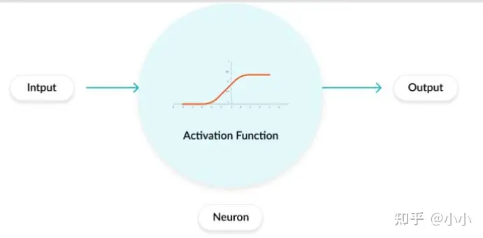 softmax_softmax c语言-CSDN博客