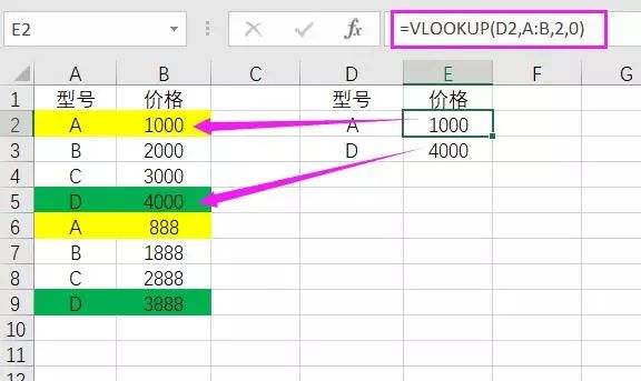 Excel Vlookup多个条件匹配多列excel中的vlookup函数,轻松实现多条件查询! Csdn博客