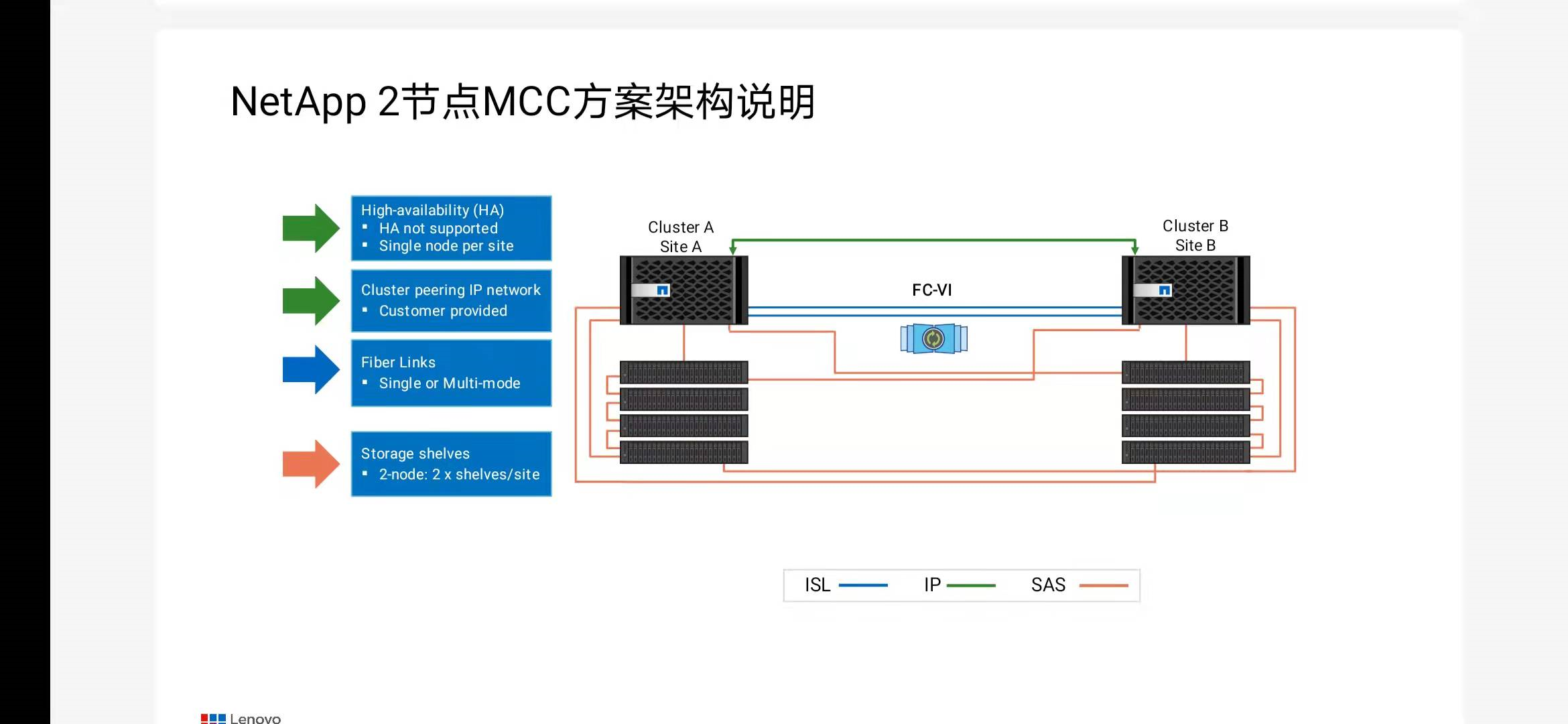 Netapp 两节点双活VS本地HA_双活模式与ha模式区别_Gujin's的博客-CSDN博客