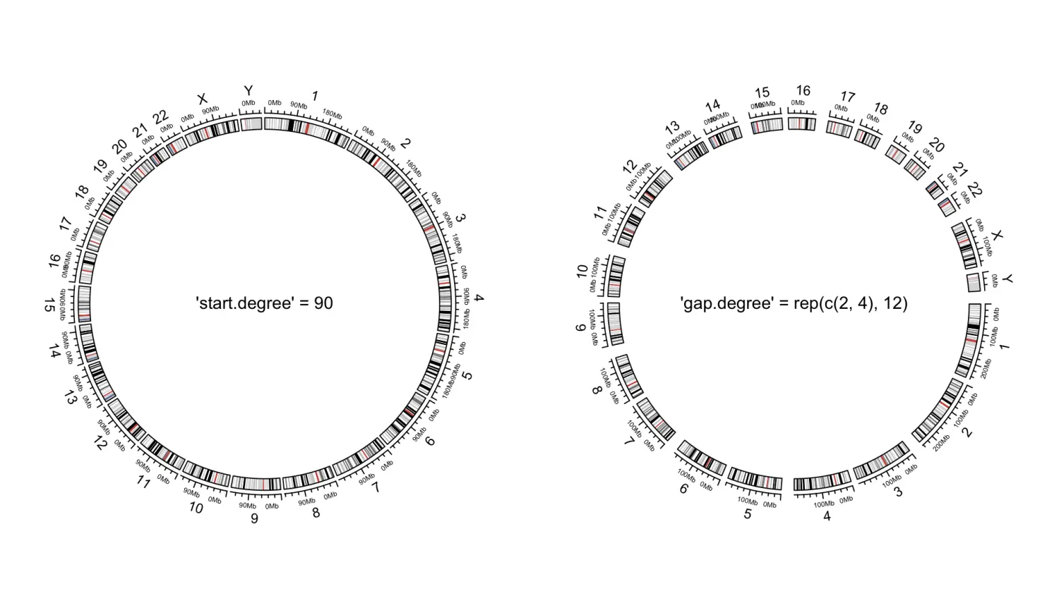 R 数据可视化 —— circlize 基因组初始化_circos.genomictrack-CSDN博客