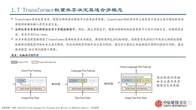 多模态大模型技术演进及研究框架_多模态 模型-CSDN博客
