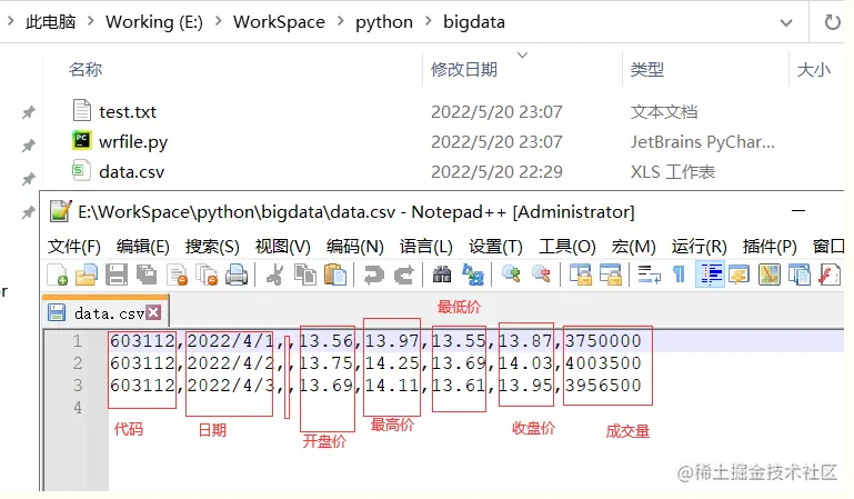 万字详解python的numpy（一文弄懂）python Numpy Csdn博客