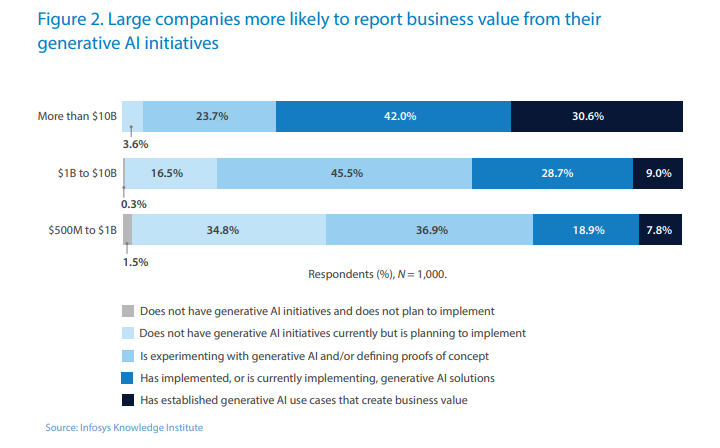 AI专题：2023北美生成式AI雷达报告_生成式ai报告 2023-CSDN博客