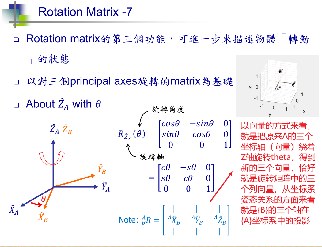 旋转矩阵与坐标变换旋转矩阵坐标变换 Csdn博客 