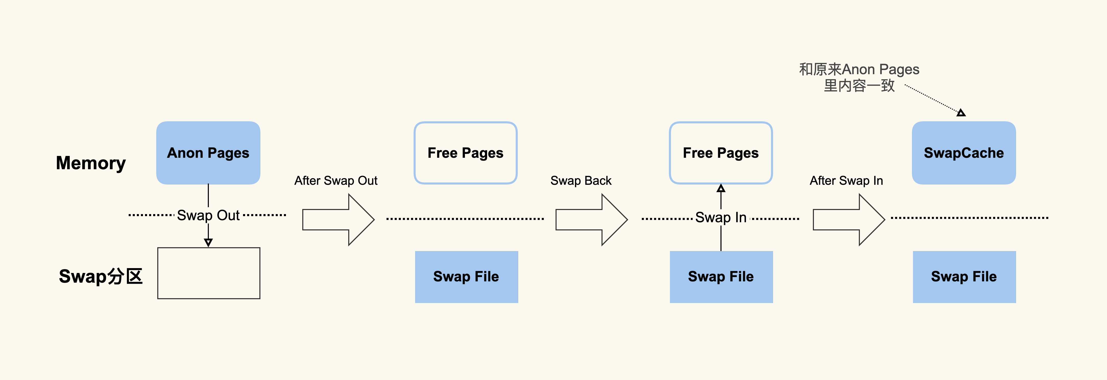 Go的IO管理看这一篇就够了_go是如何管理内核态的-CSDN博客