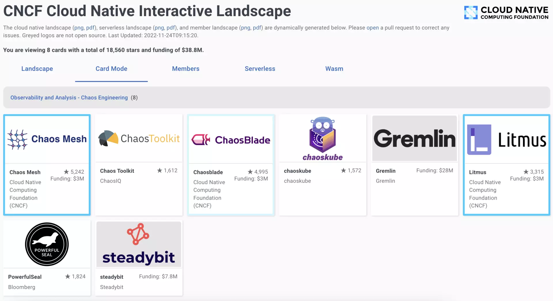 混沌工程之ChaosBlade利刃出鞘_java_zb563749350-GitCode 开源社区