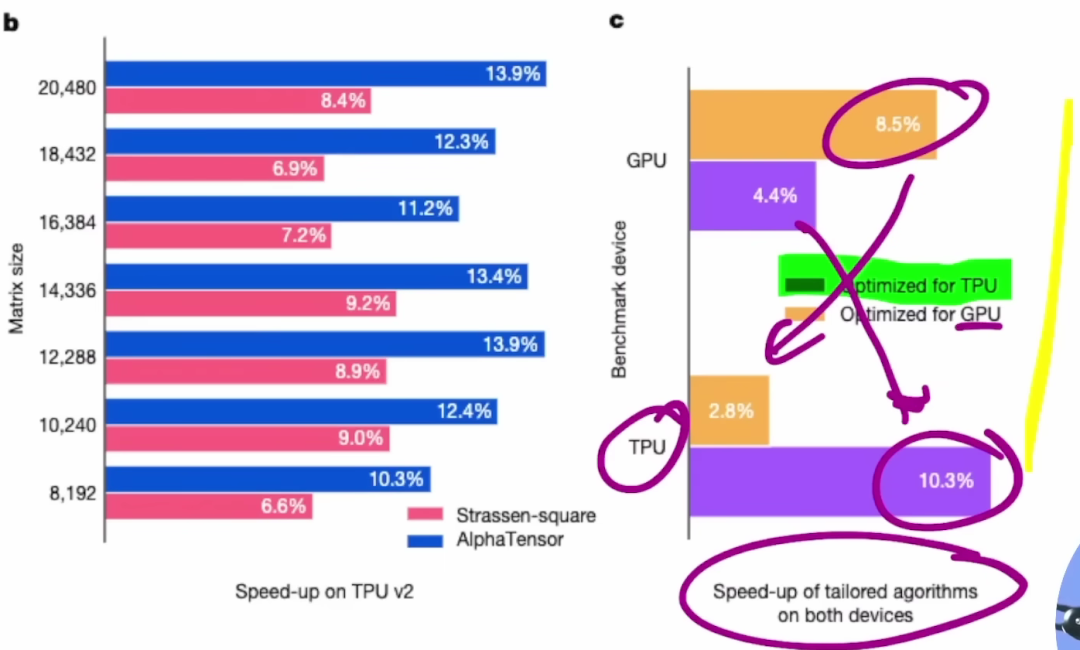 全网最详细！油管1小时视频详解AlphaTensor矩阵乘法算法-CSDN博客