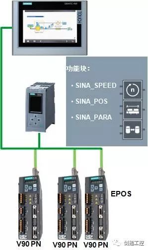 v90 epos-CSDN博客