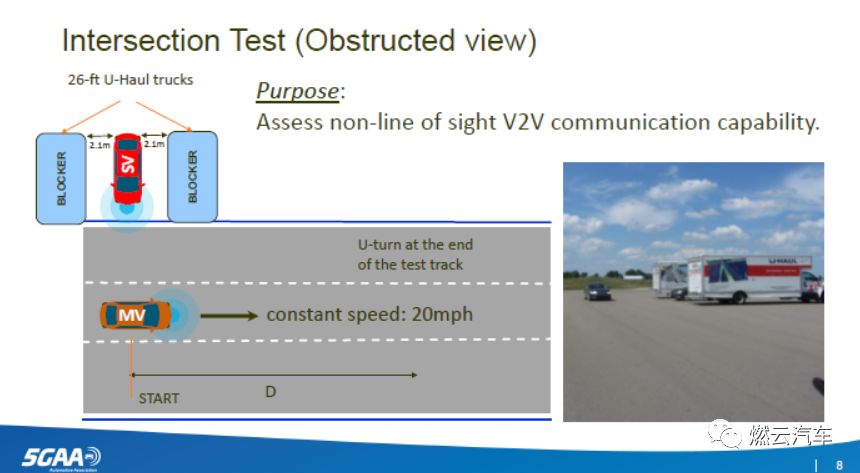 5GAA：C-V2X和DSRC的性能对比分析报告-CSDN博客