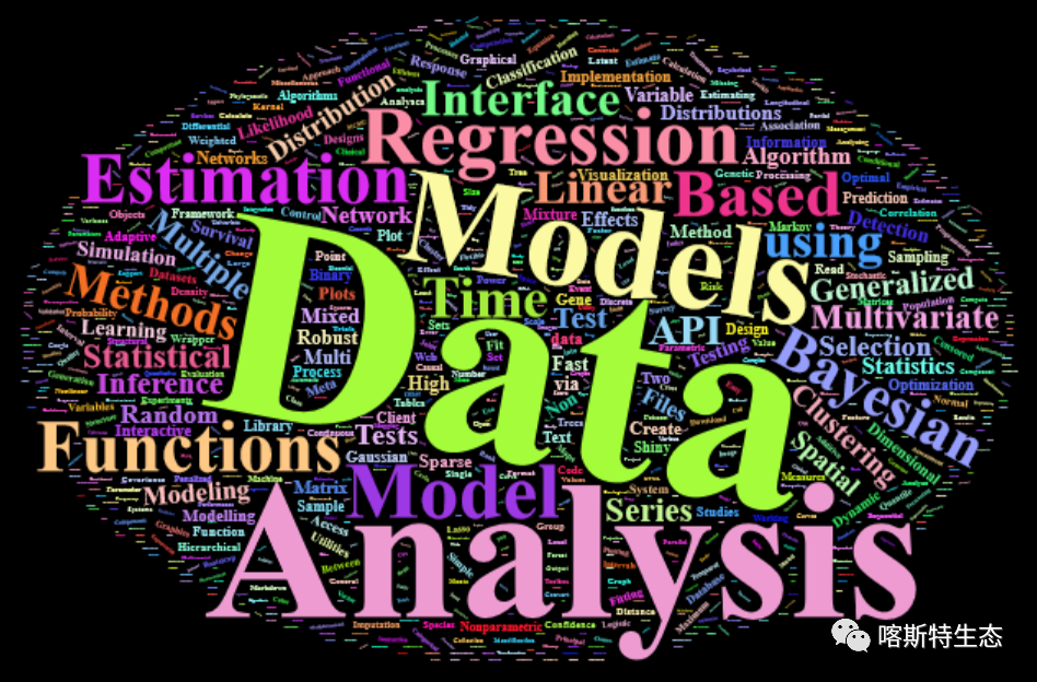 r library car_R语言程序包-CSDN博客