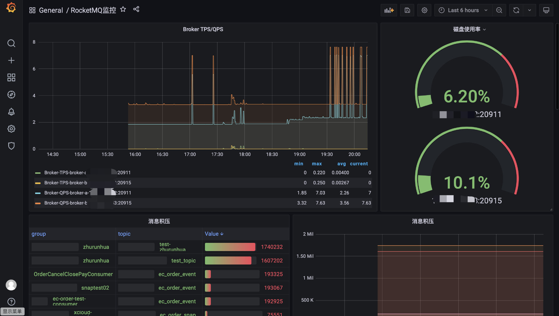 【RocketMQ】从零搭建一套RocketMQ监控(rocketmq-exporter + Prometheus + Grafana)-CSDN博客