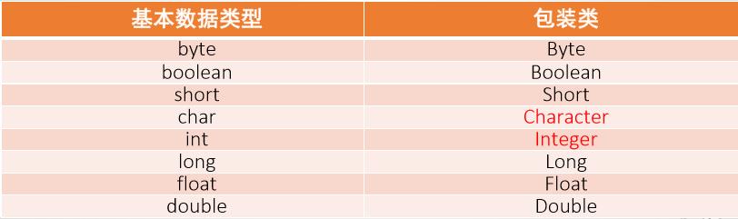 Java一个包有两个类java一个包包含多个类 Java 类包含类 Csdn博客