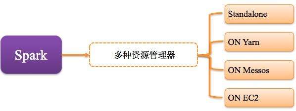 Spark运行原理_spark 原理-CSDN博客