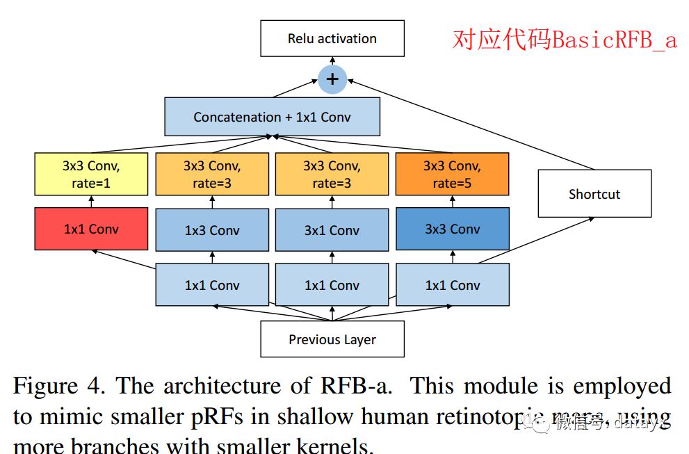 高精度目标检测算法-RFBNet-CSDN博客