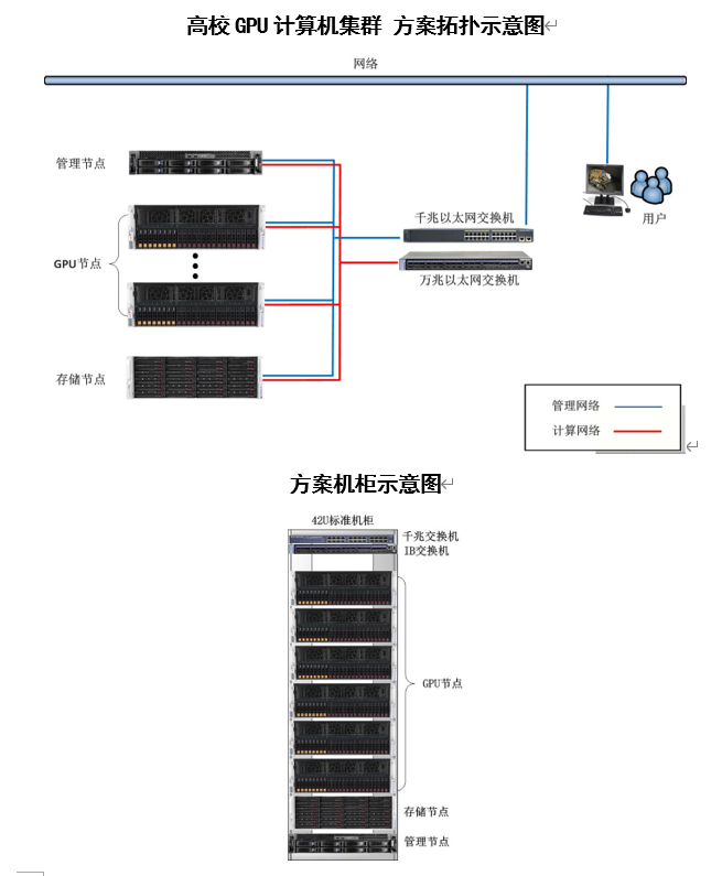 多卡GPU互联通信、服务器互联通信怎么进行？_cpu与nvswitch通信-CSDN博客
