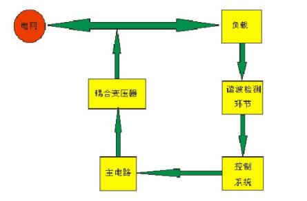 apf svg matlab,APF的工作原理，APF与SVG有什么区别？-CSDN博客
