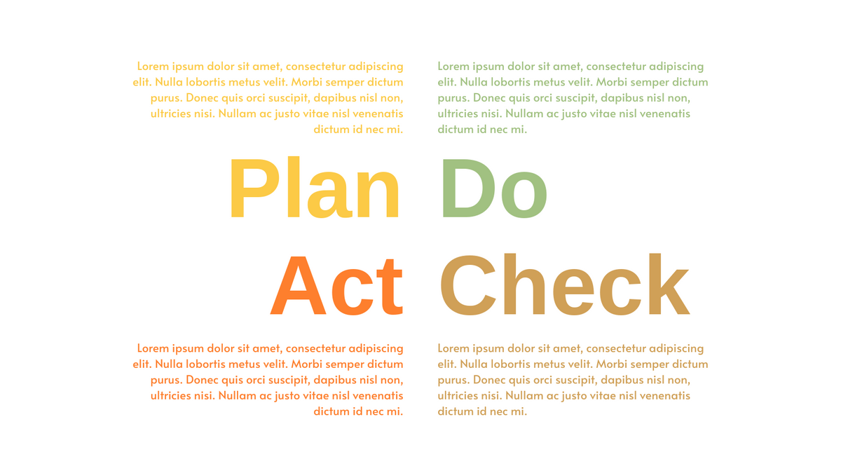 PDCA全面指南_敏捷项目管理可以用pdca-CSDN博客