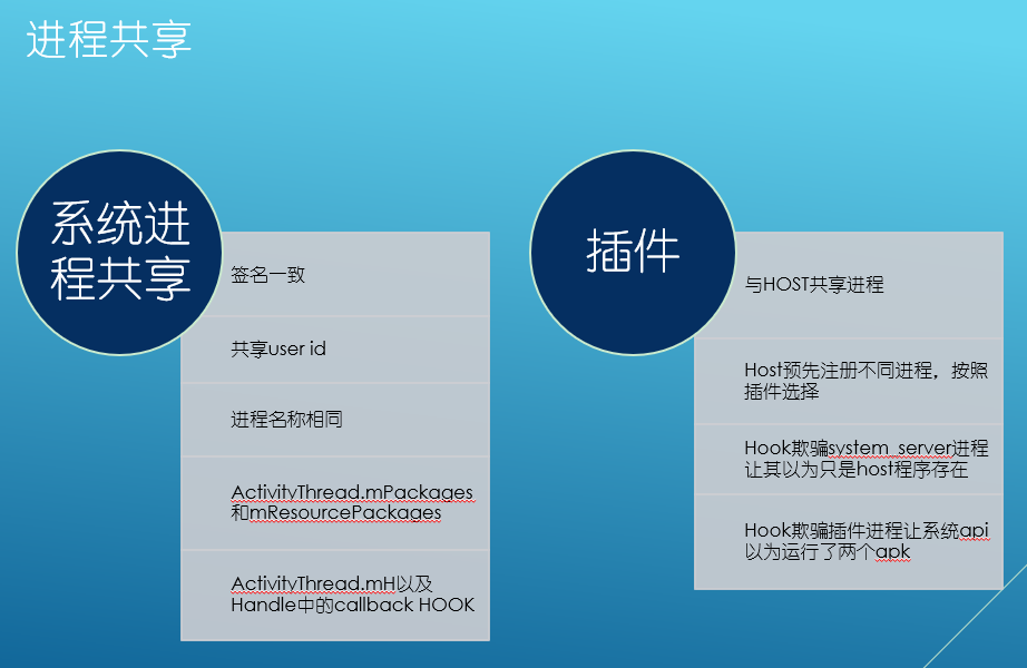 Android插件化框架droidplugin 学习笔记（一）：简单介绍及集成使用 Csdn博客