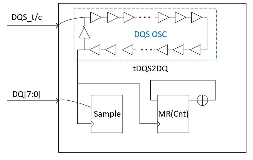 DDR1.LPDDR4 DQS VT drift理解_lpddr tdqsdq-CSDN博客
