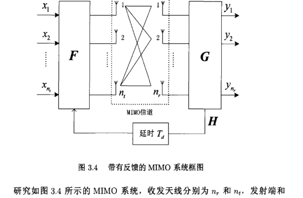 空时编码的理论与实践（2）MIMO预编码_mimo 预编码-CSDN博客