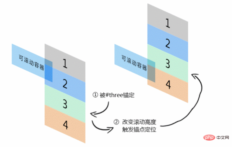 Php选项卡切换css实现简单的选项卡切换效果(附代码) Csdn博客